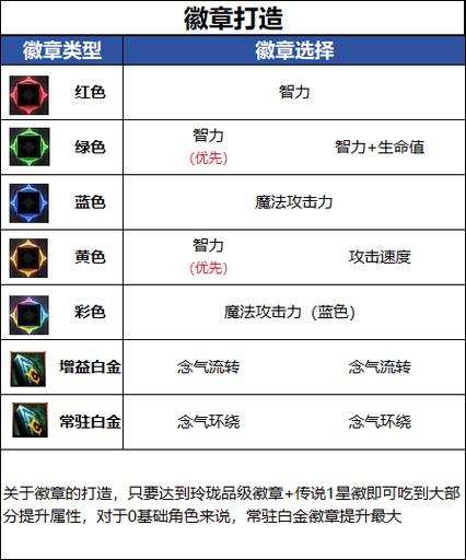 dnf男气功勋章选择图标