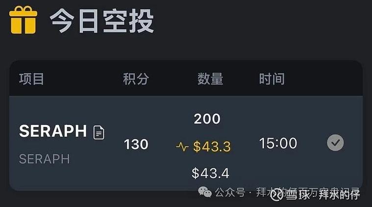 空投一个月能赚多少图标