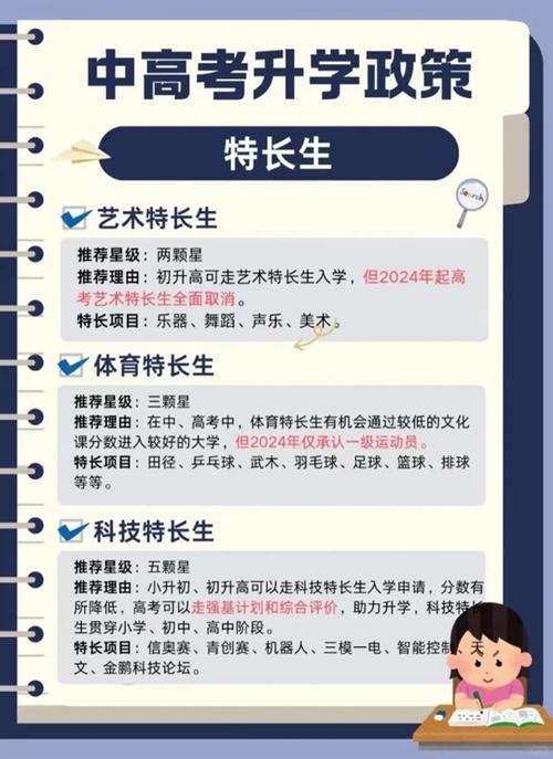 学什么高考加分最高图标