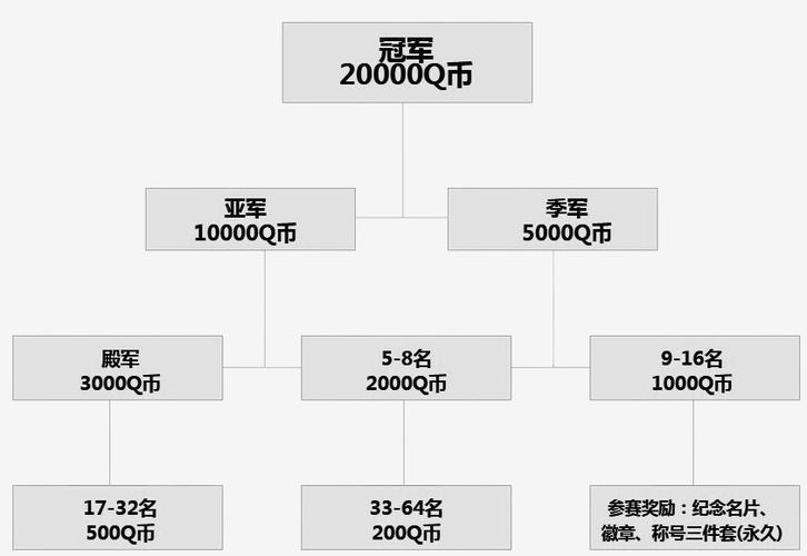 使命召唤怎么在大厅发战队邀请