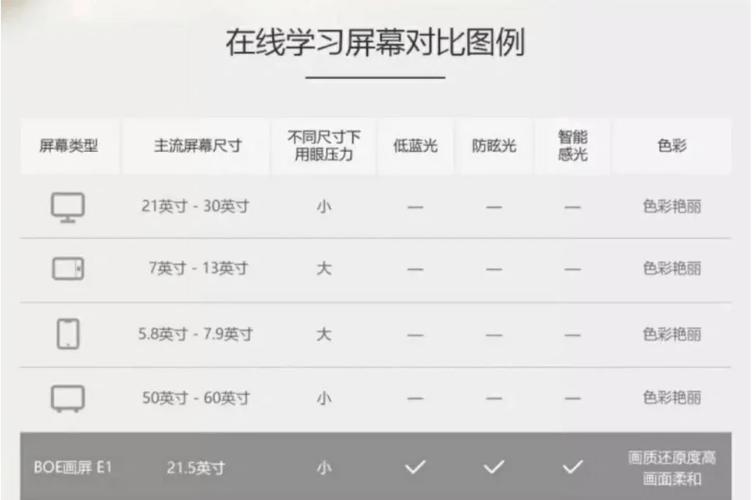 屏幕尺寸怎么计算图标