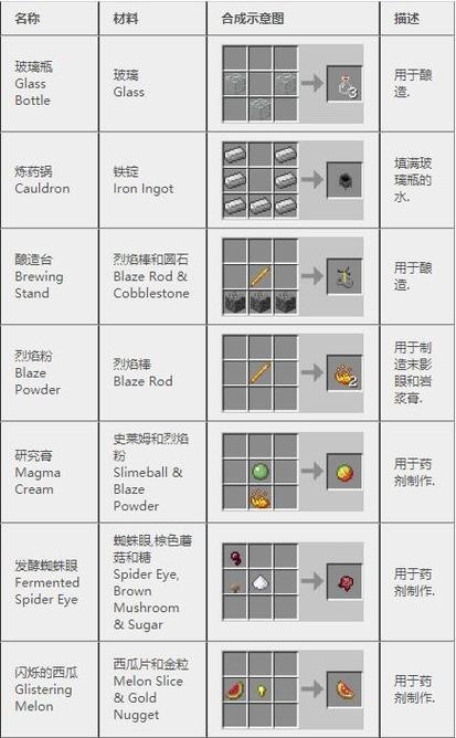我的世界生成TNT指令图标