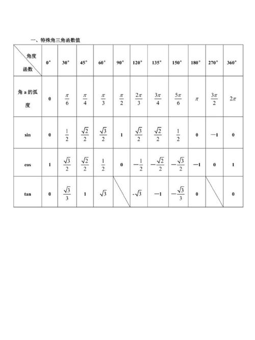 sin和cos求导公式图标