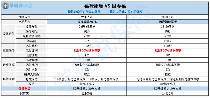 太平福禄全佑怎么分红图标