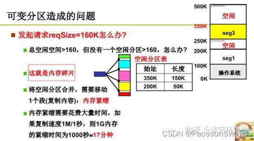 mc占多少内存图标