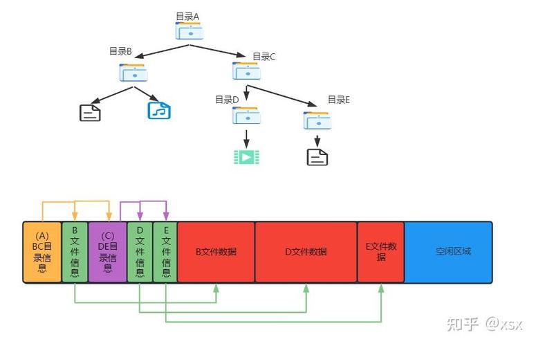 fat32最大支持多少g截图