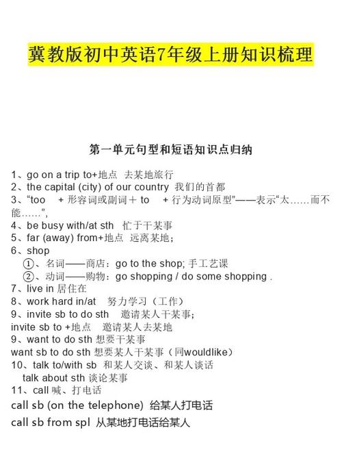 初一知识点总结归纳图标