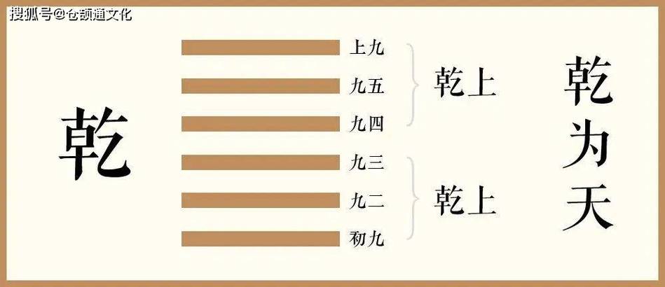 乾卦九一截图