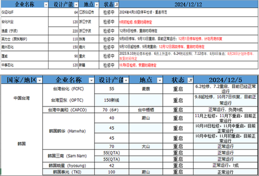 PTA标准仓单质押融资比例图标