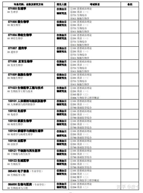 湘雅医学院录取分数线图标
