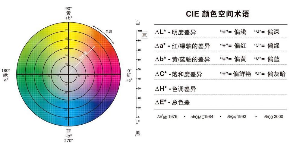 ps颜色模式怎么改图标