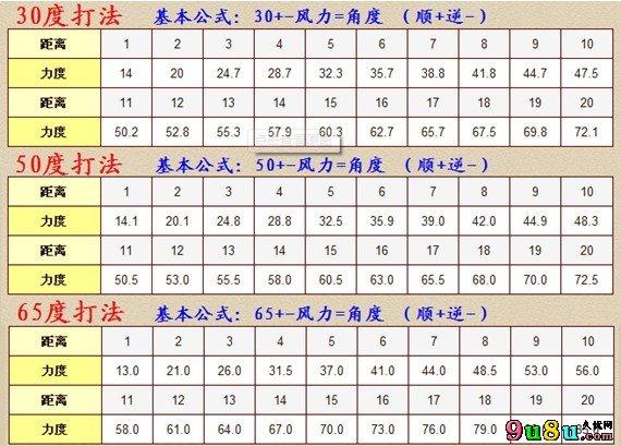 弹弹堂万能公式瞄准器截图