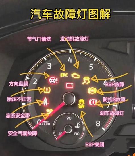 车上故障灯亮了怎么回事图标