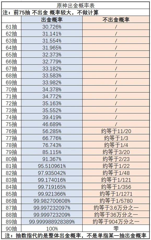 少女前线五星抽卡概率图标