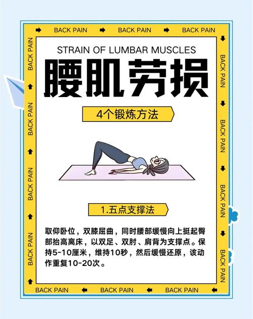 马鞍袋怎么减图标