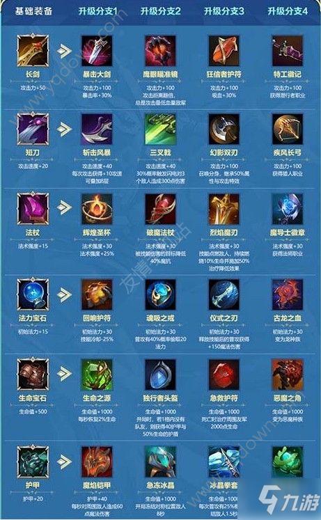 战歌装备图标
