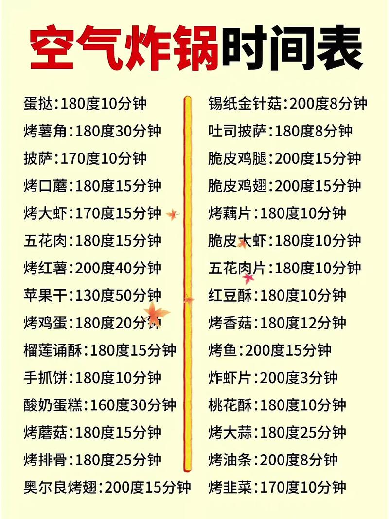 空气炸锅时间转不回去图标