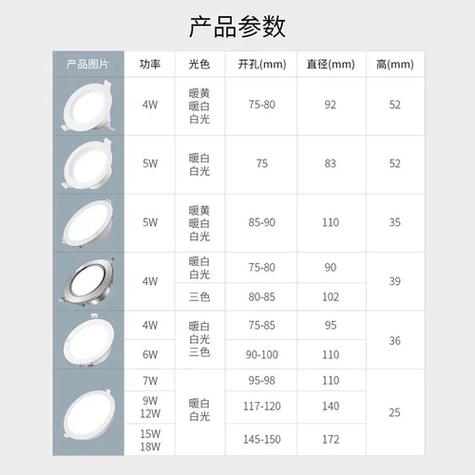筒灯怎么知道尺寸图标