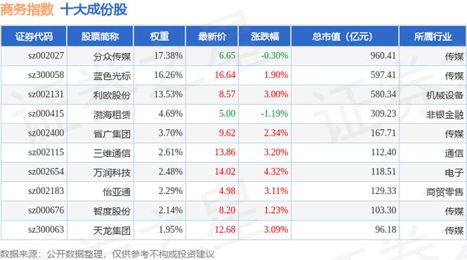 300242股票行情截图