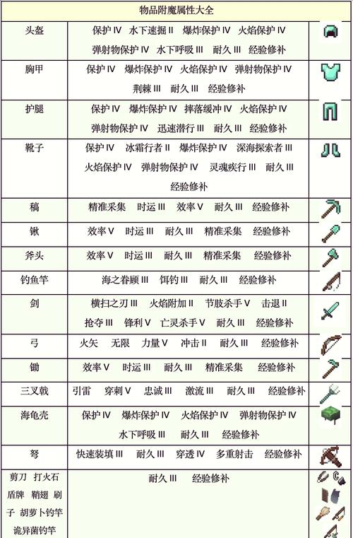 我的世界力量附魔有什么用图标