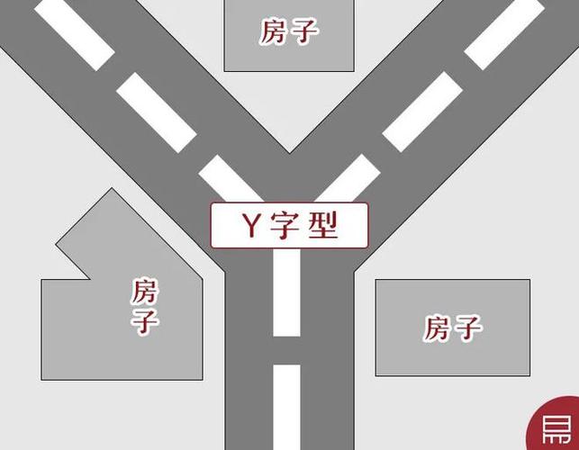 门口对着路的房子好不好图标
