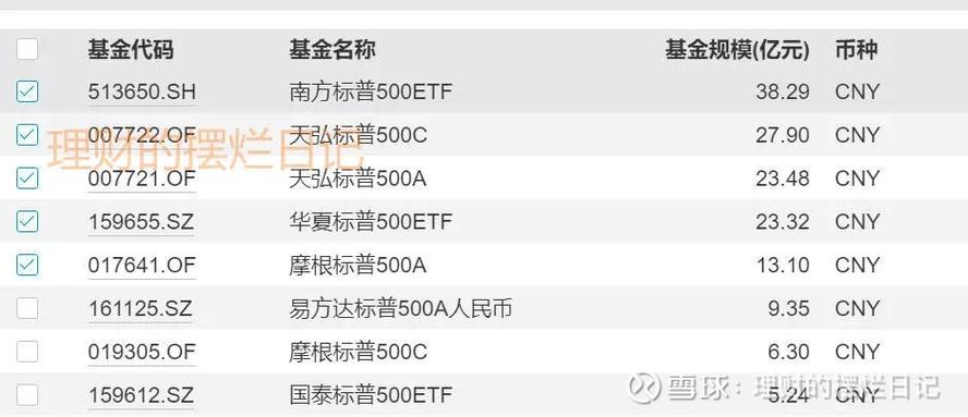 标普500ETF图标
