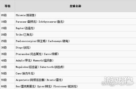 方舟宠物等级上限