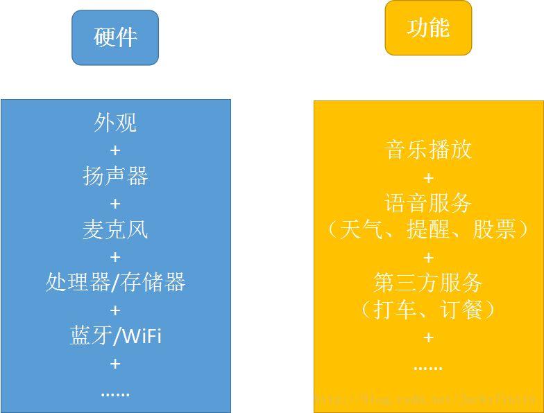 智能音箱解决方案截图
