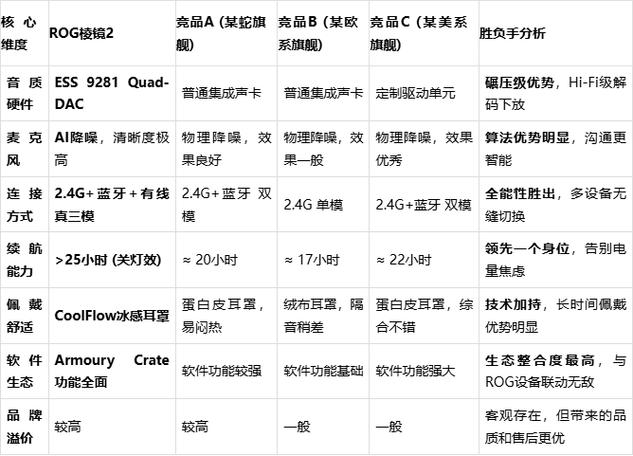 耳机价格一览表图标