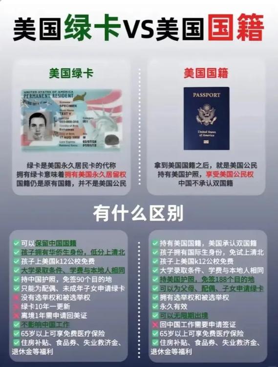 有了美国绿卡还是中国公民吗截图