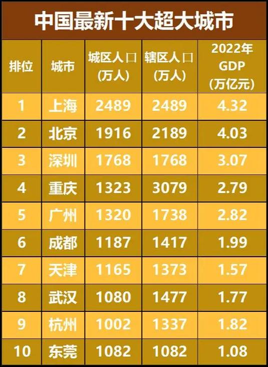 超大城市有哪些图标