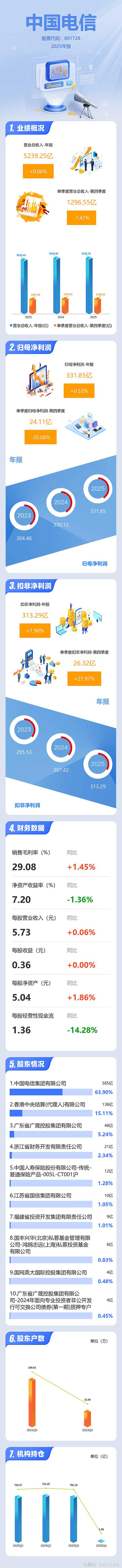 中国电信年报图标