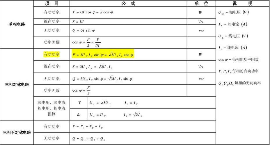 交流电功率计算公式图标