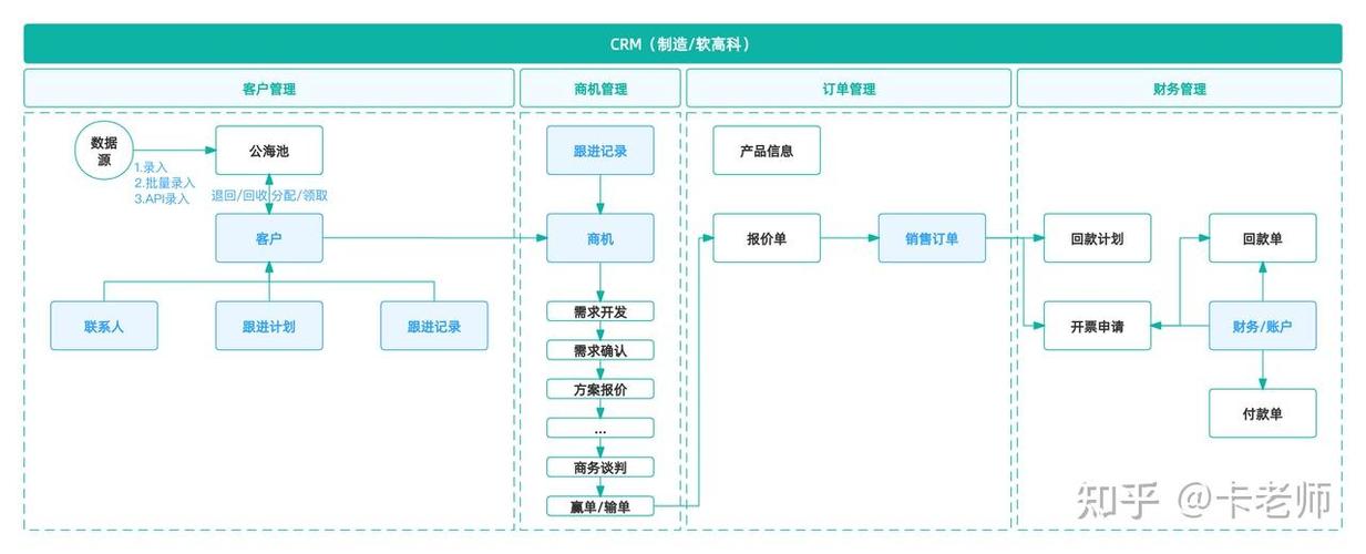 商能crm安卓下载游戏截图