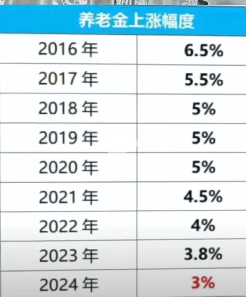 补发2017一2024年工资图标