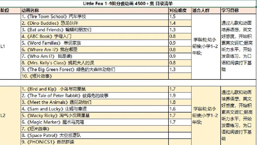 fox英语怎么读图标