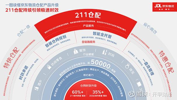 京东物流最新消息截图