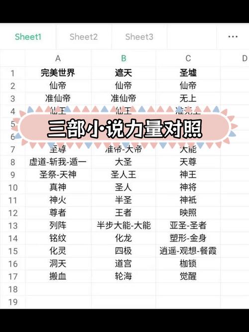 圣墟跟完美世界,遮天有什么关系图标