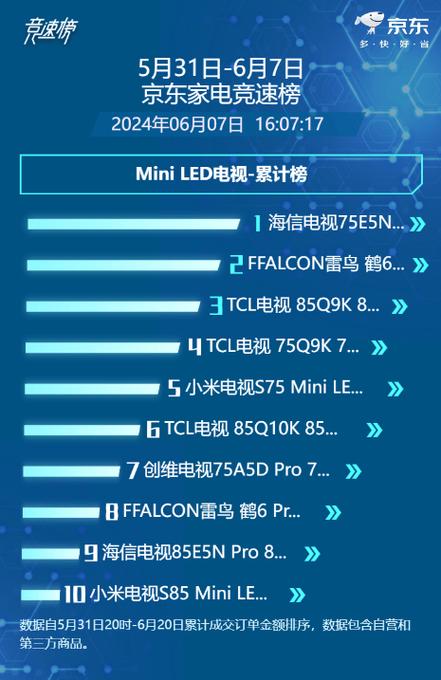 电视机销量第一名图标