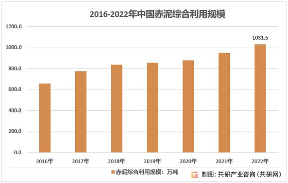 相关分析的特点是图标