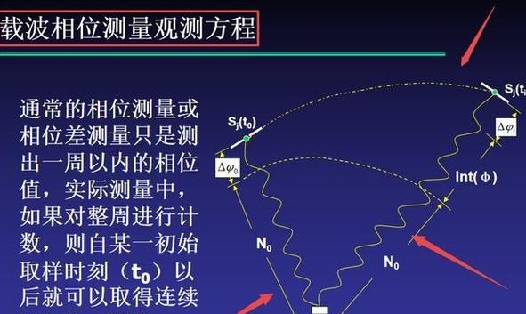 cad点坐标与原图坐标不一致图标