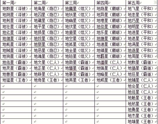 梦幻西游手游快速升级方法图标