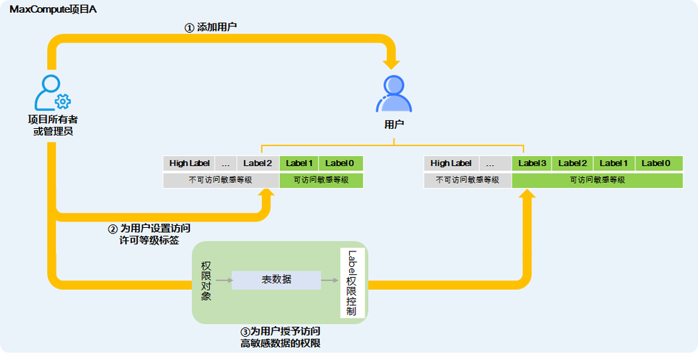 怎么允许app使用数据图标