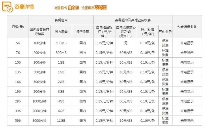 联通收费标准图标