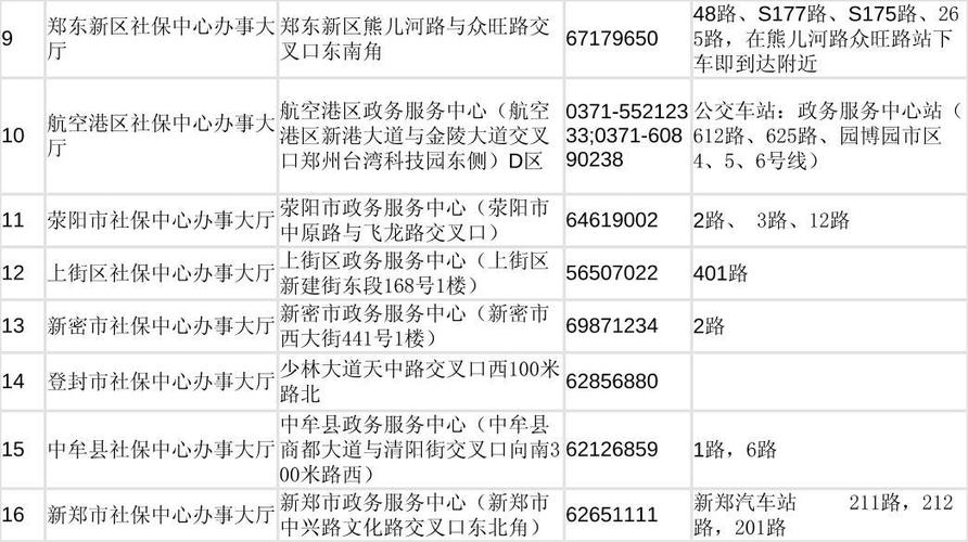 郑州社保服务大厅电话截图