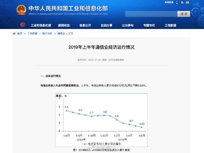 工信部流量限速规定图标