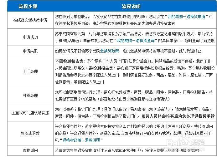 在苏宁买的东西能退吗图标