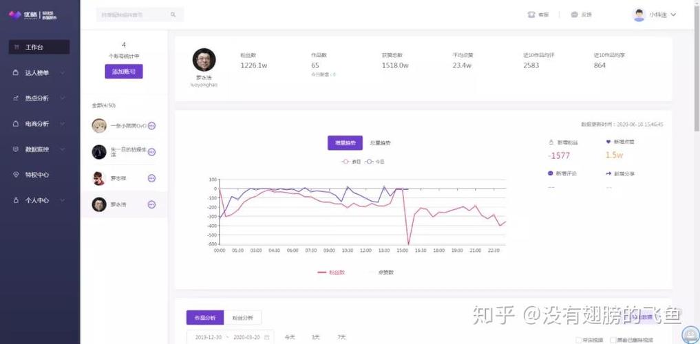 抖音账号转型需要多久