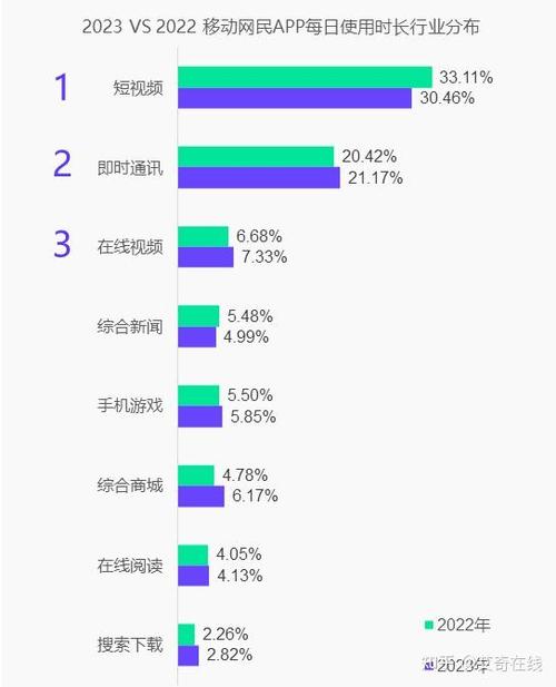 流量统计在哪里看