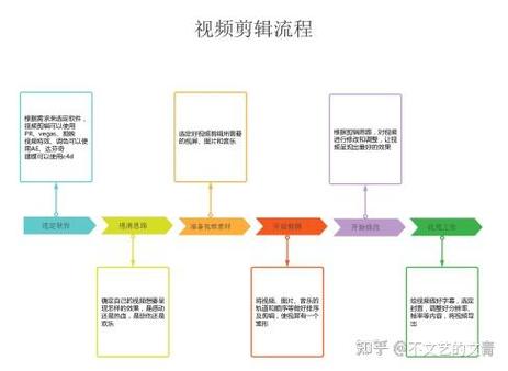 剪辑的六个步骤图标
